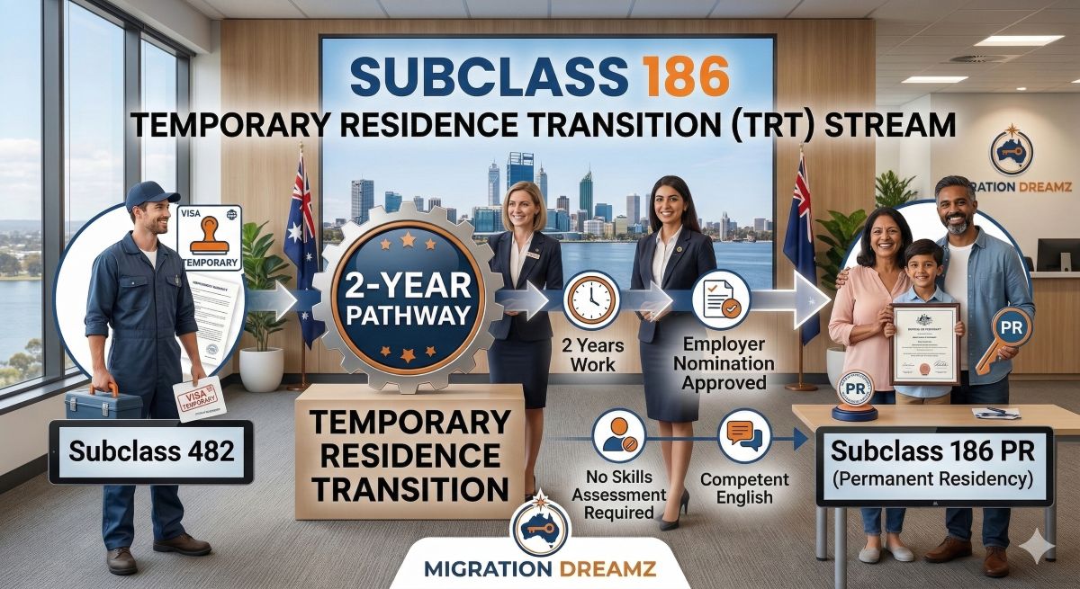 Subclass 186 TRT Stream Requirements, Fees & Process (2026)